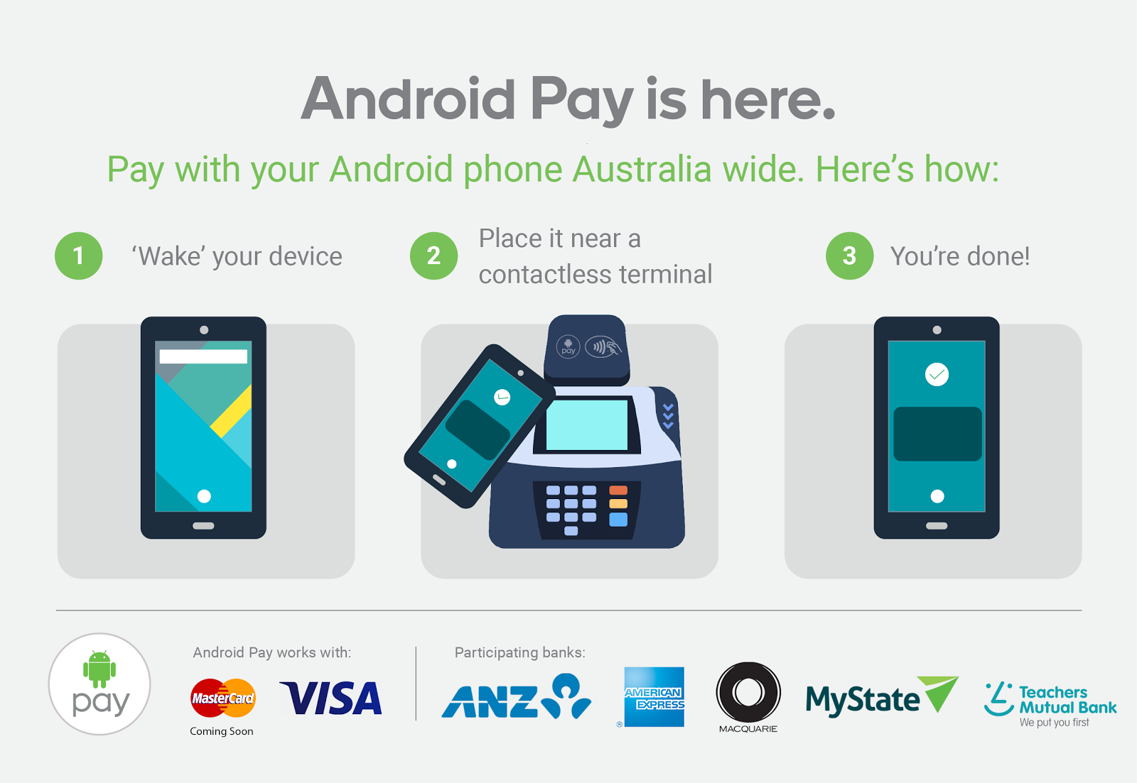 Android Pay lands in Australia - BetaNews