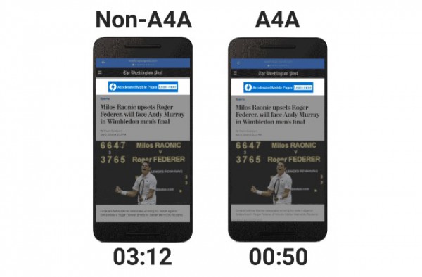 Google A4A will speed up the web by making ads far more efficient ...