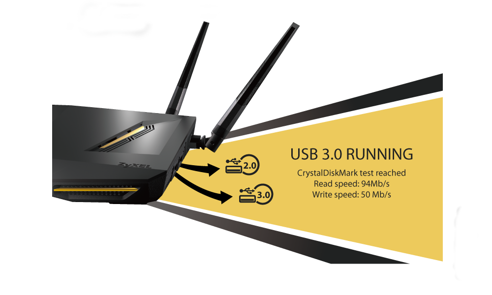 Zyxel Unveils Armor Z2 Ac2600 802 11ac Mu Mimo Dual Band Wireless