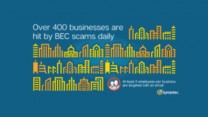 CEO fraud scams target more than 400 businesses every day - BetaNews