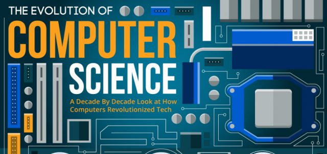 Digital evolution - how computers have changed the world - BetaNews