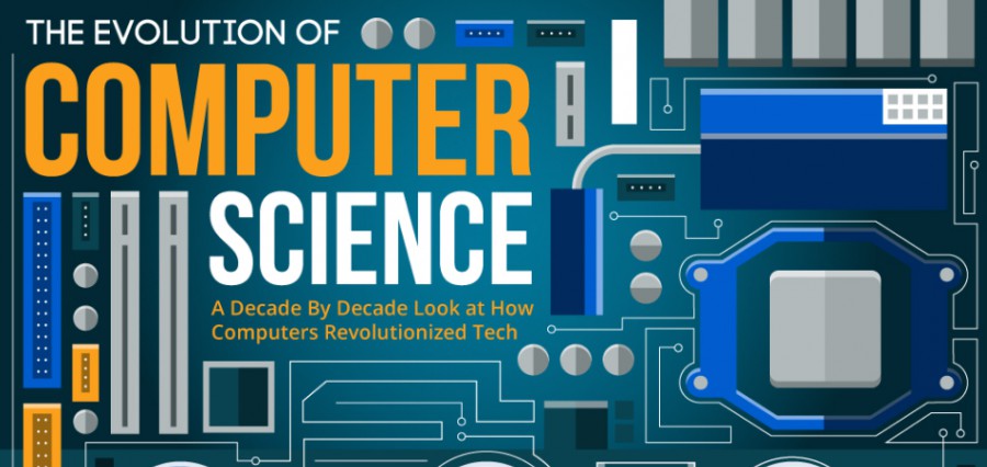 Digital evolution - how computers have changed the world - BetaNews