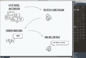 Create flowcharts, sketches, mind maps and more with SimpleDiagrams ...