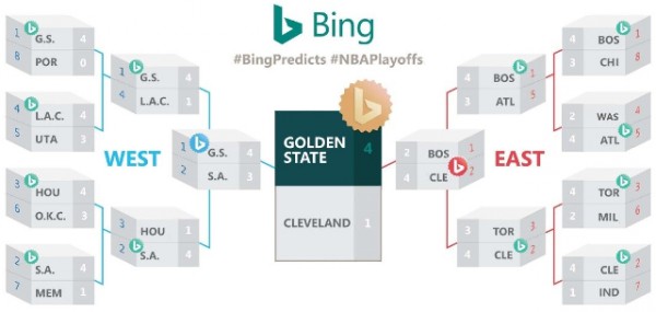 Microsoft says Golden State Warriors will beat Cleveland Cavaliers to ...