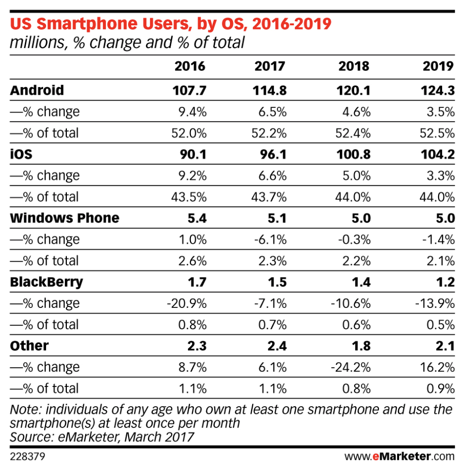 The iPhone Legacy - BetaNews