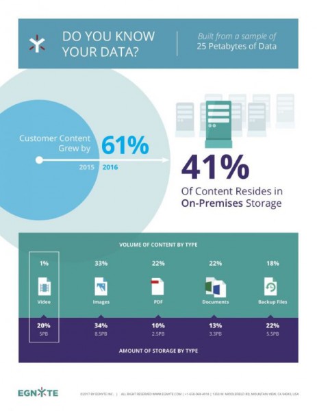 How enterprises are using data to get work done