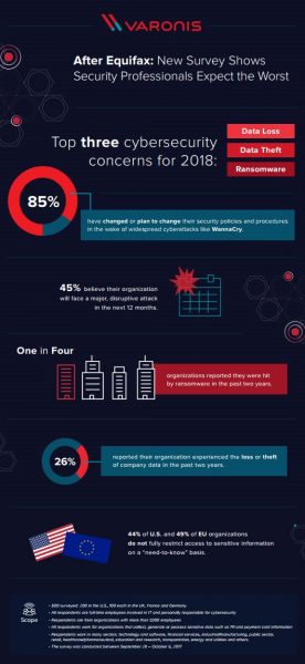 Survey highlights disconnect between security expectations and reality ...