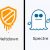 Microsoft releases PowerShell script to check if your PC is vulnerable to Meltdown and Spectre ...