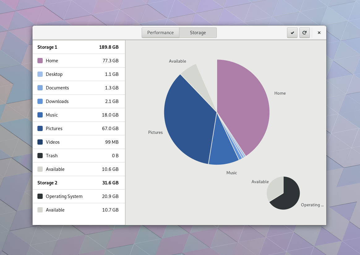 GNOME 3.28 'Chongqing' Linux and BSD desktop environment is here - BetaNews
