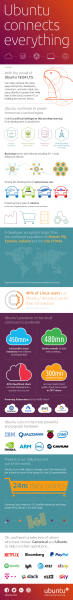 Canonical releases new infographic to show how Ubuntu Linux 'connects ...