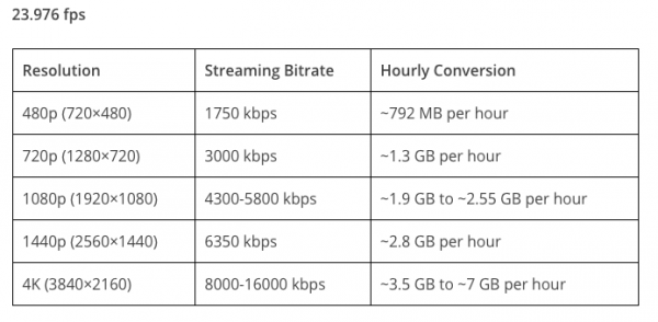 How to cut the cable yet stay within your bandwidth cap - BetaNews