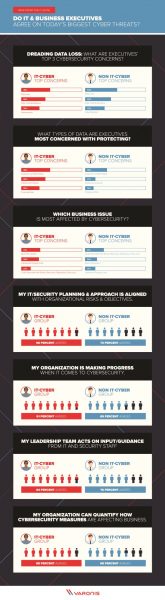 The top cybersecurity concerns for IT and business - BetaNews