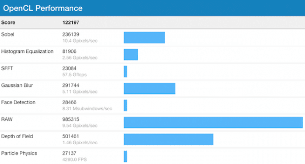 VisionTek Thunderbolt 3 eGFX External GPU Enclosure [Review] - BetaNews