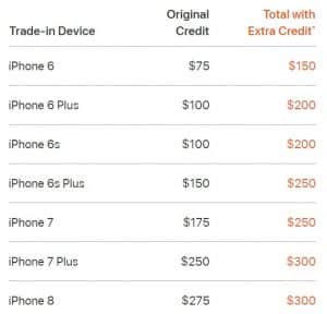 Your iPhone is worth more than it used to be - BetaNews