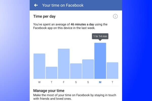 Your Time On Facebook rolls out, revealing how much time you waste in ...