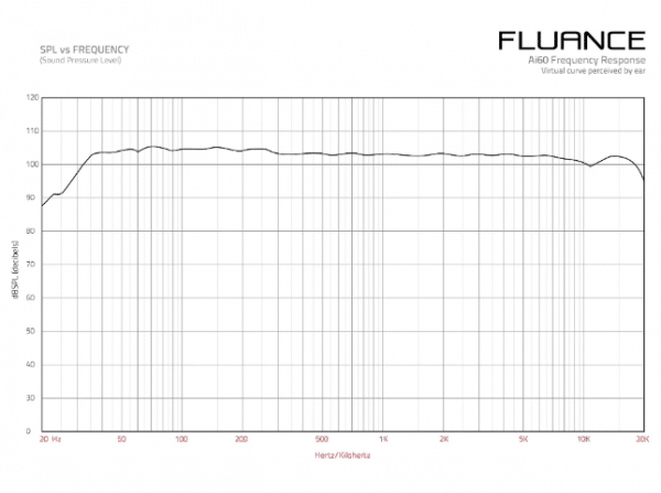Fluance launches Ai60 powered 6.5-inch bookshelf speakers with ...