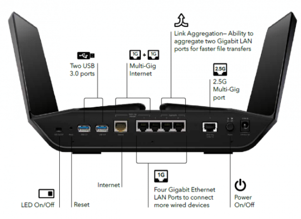 NETGEAR announces Nighthawk RAX200 AX12 AX11000 Tri-Band Wi-Fi 6 Router ...