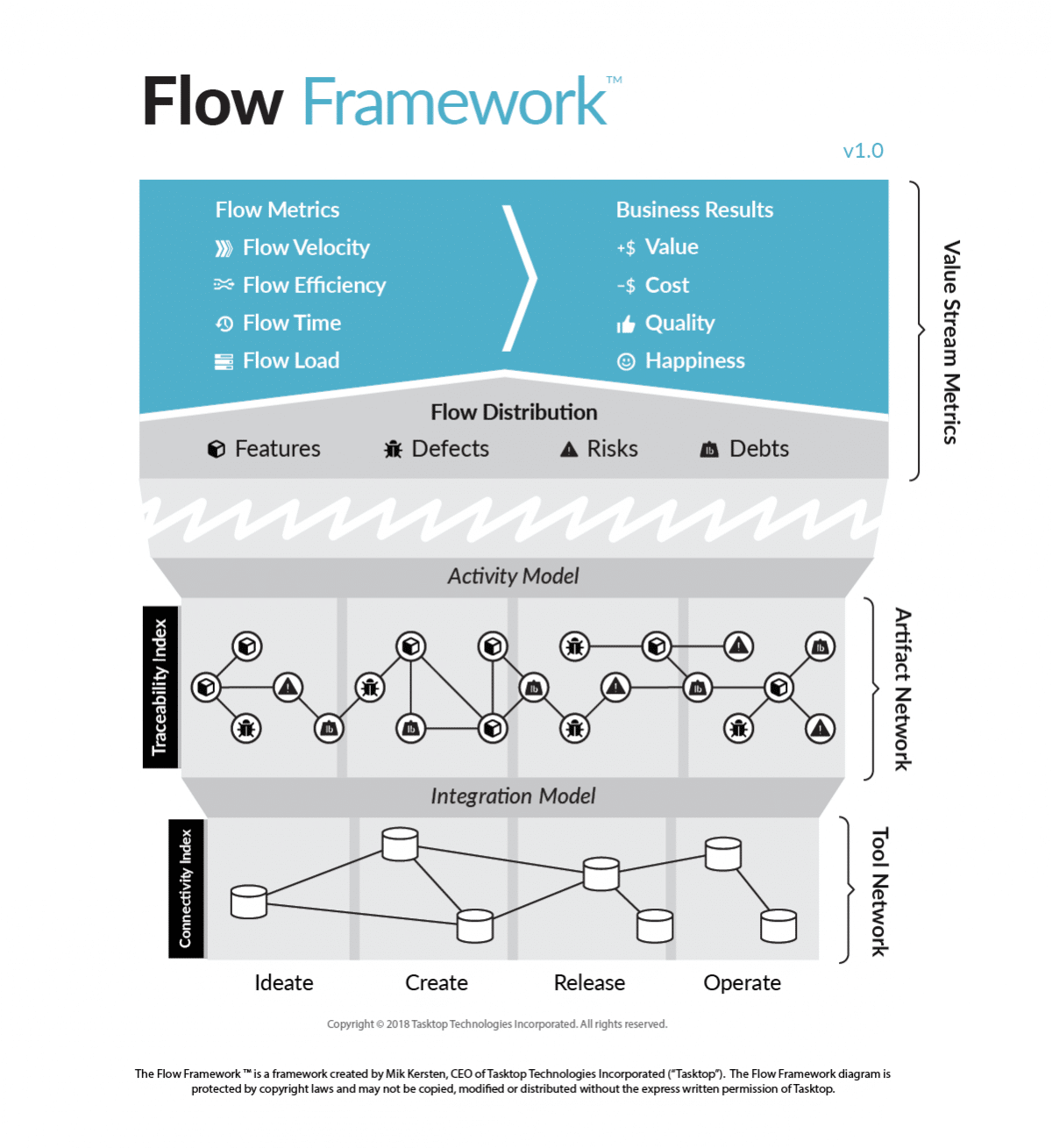 Three trends in tracking software delivery - BetaNews