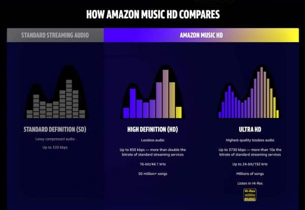 Amazon 'changes Earth forever' with its new HD music streaming service ...