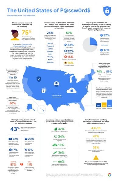 Google launches enhanced password management capabilities - BetaNews