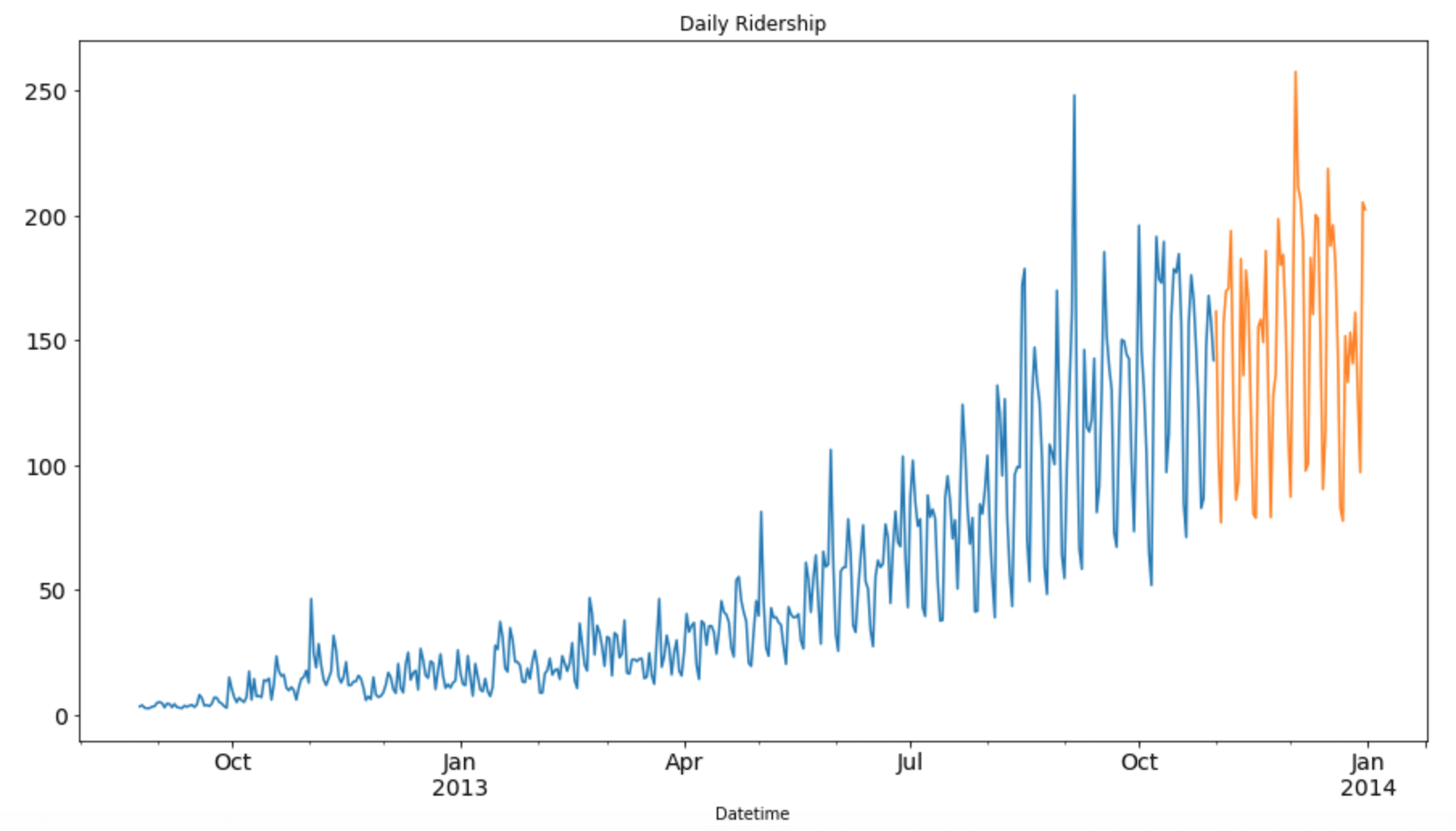 Time Series Introduction Youtube Riset