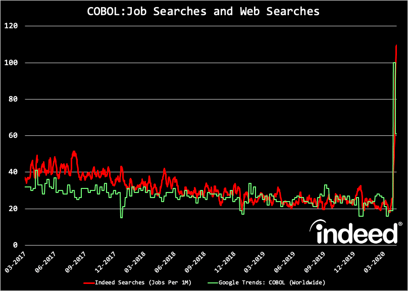 COBOL programmers - your time may have come - BetaNews