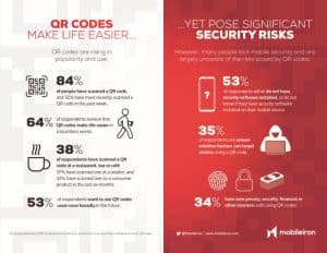 QR code use grows in popularity but poses hidden risks - BetaNews