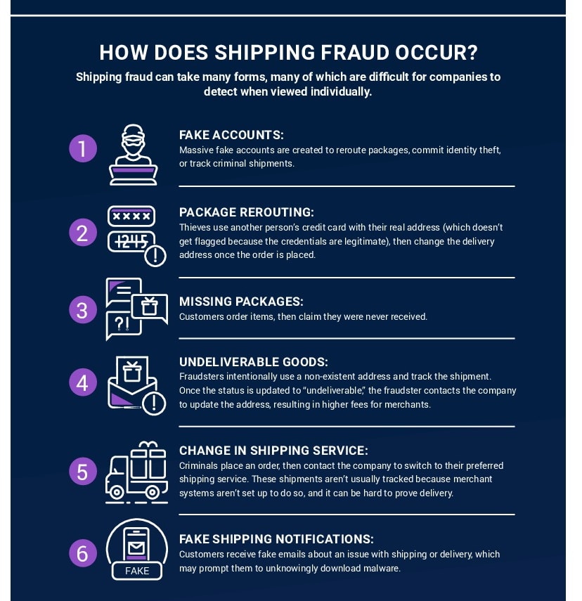 The top eCommerce shipping frauds and how to prevent them - BetaNews