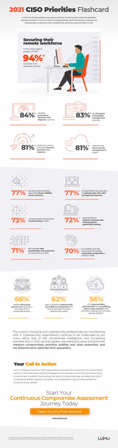 CISO priorities for 2021 - BetaNews