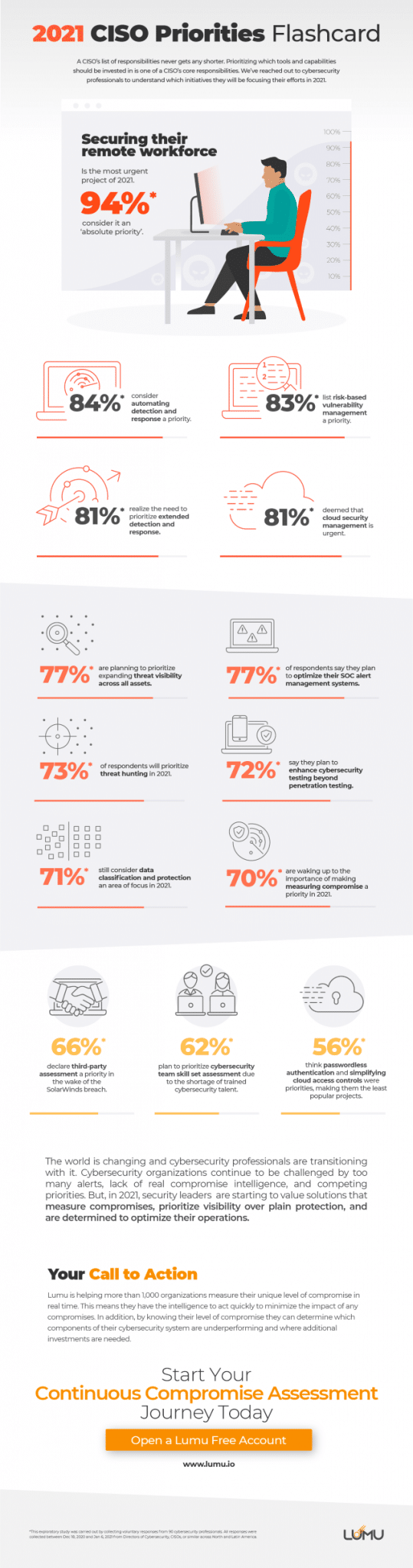 CISO priorities for 2021 - BetaNews