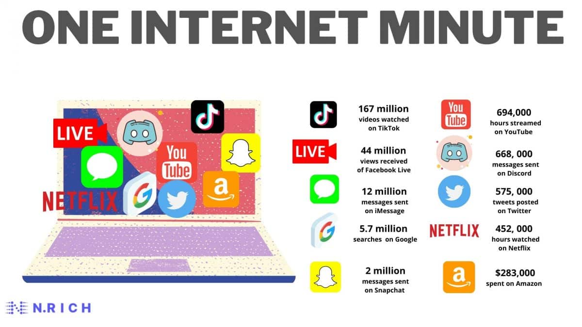 A minute is a long time on the internet - BetaNews