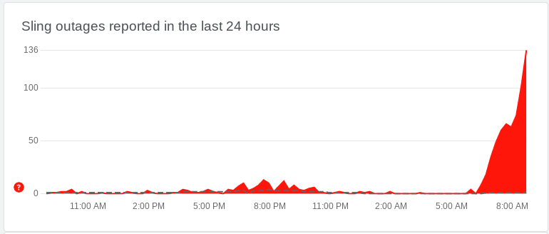 Sling TV is currently down [Update] - BetaNews