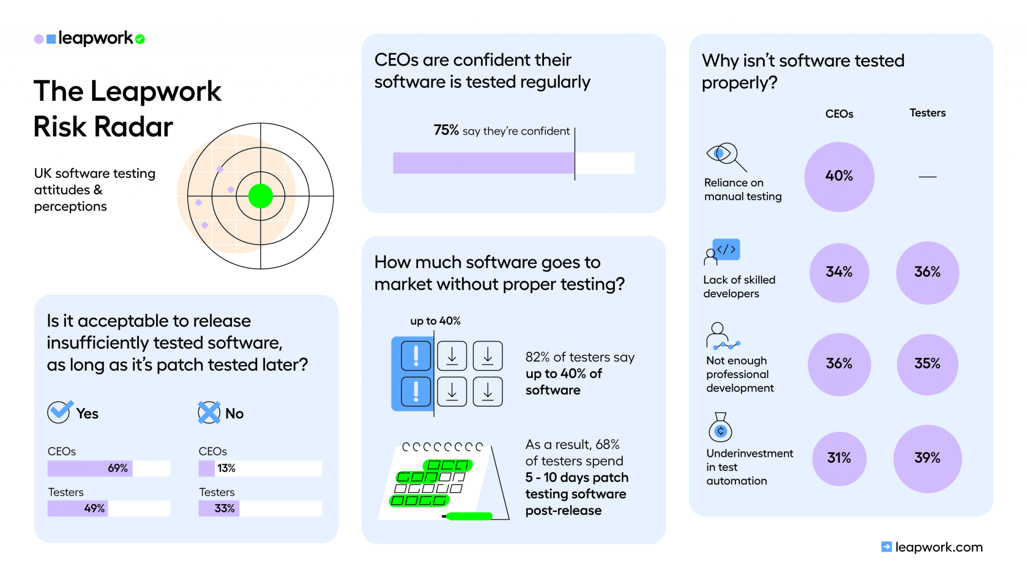 Lack of software testing leaves businesses open to risk - BetaNews