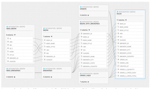 Why data lineage matters and why it's so challenging - BetaNews