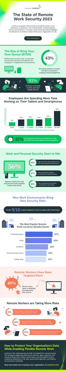 32 percent of remote workers use unapproved apps and software - BetaNews