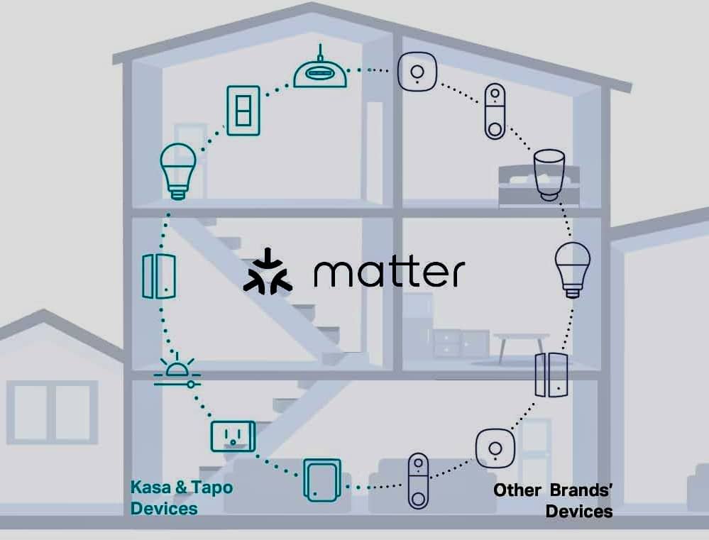 TP-Link launches Matter-certified Kasa KS205 and KS225 smart light ...