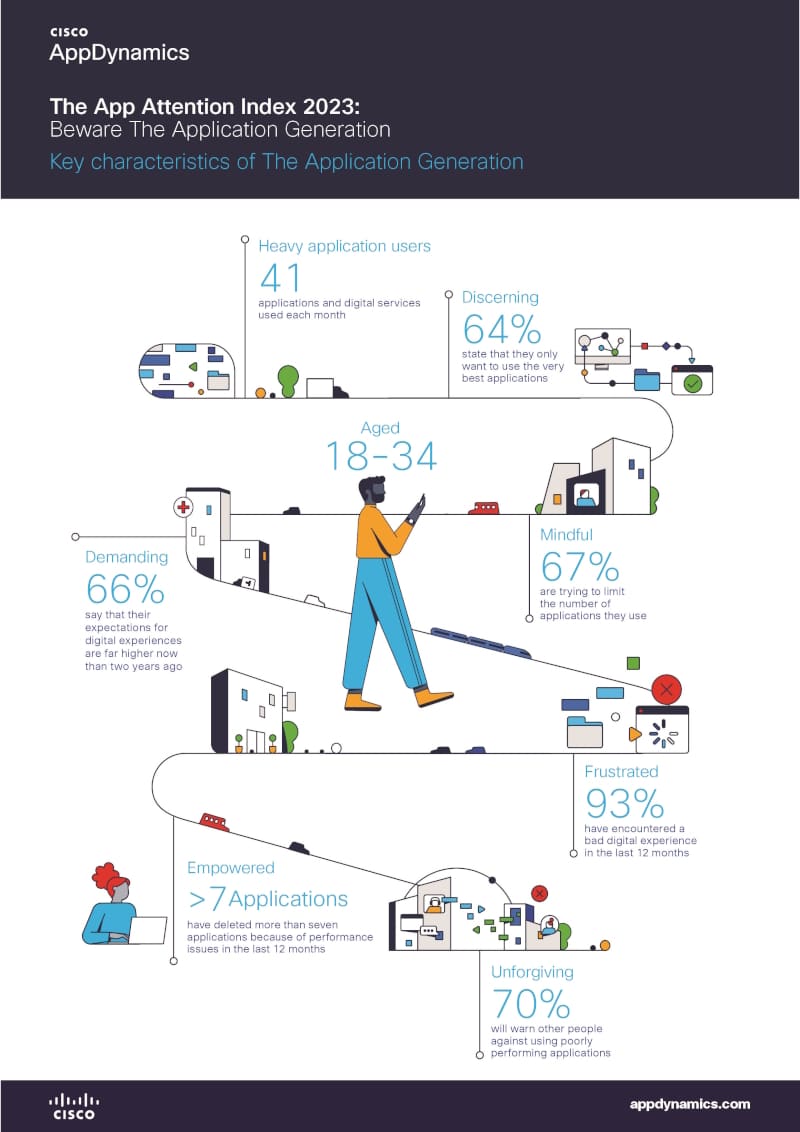 'Application Generation' wants better digital experience - BetaNews