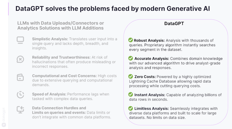 Improving data analysis with AI [Q&A] - BetaNews