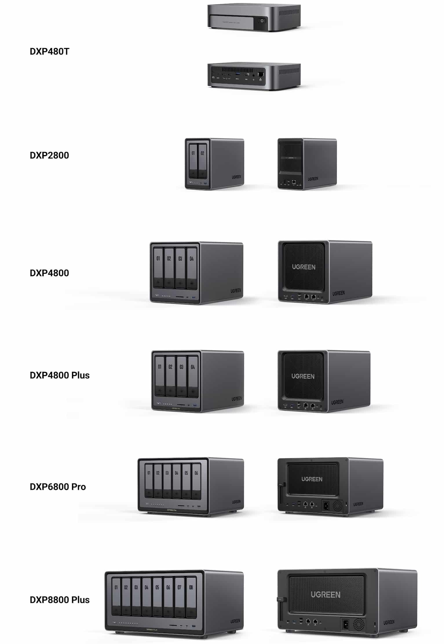 UGREEN enters Network Attached Storage (NAS) market with diverse Linux ...