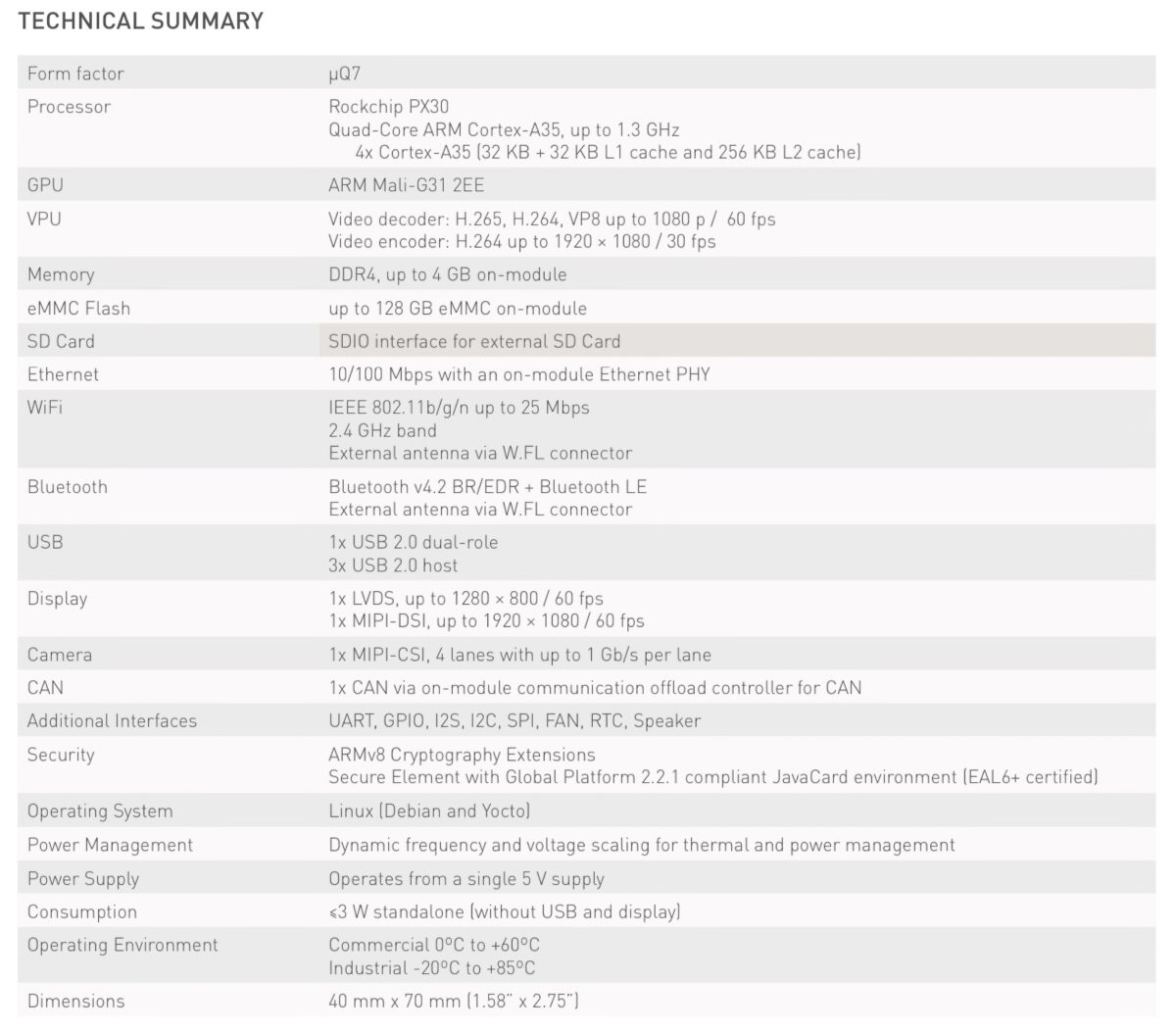 Cherry Embedded Solutions unveils RINGNECK SOM-PX30-µQ7 for diverse HMI ...