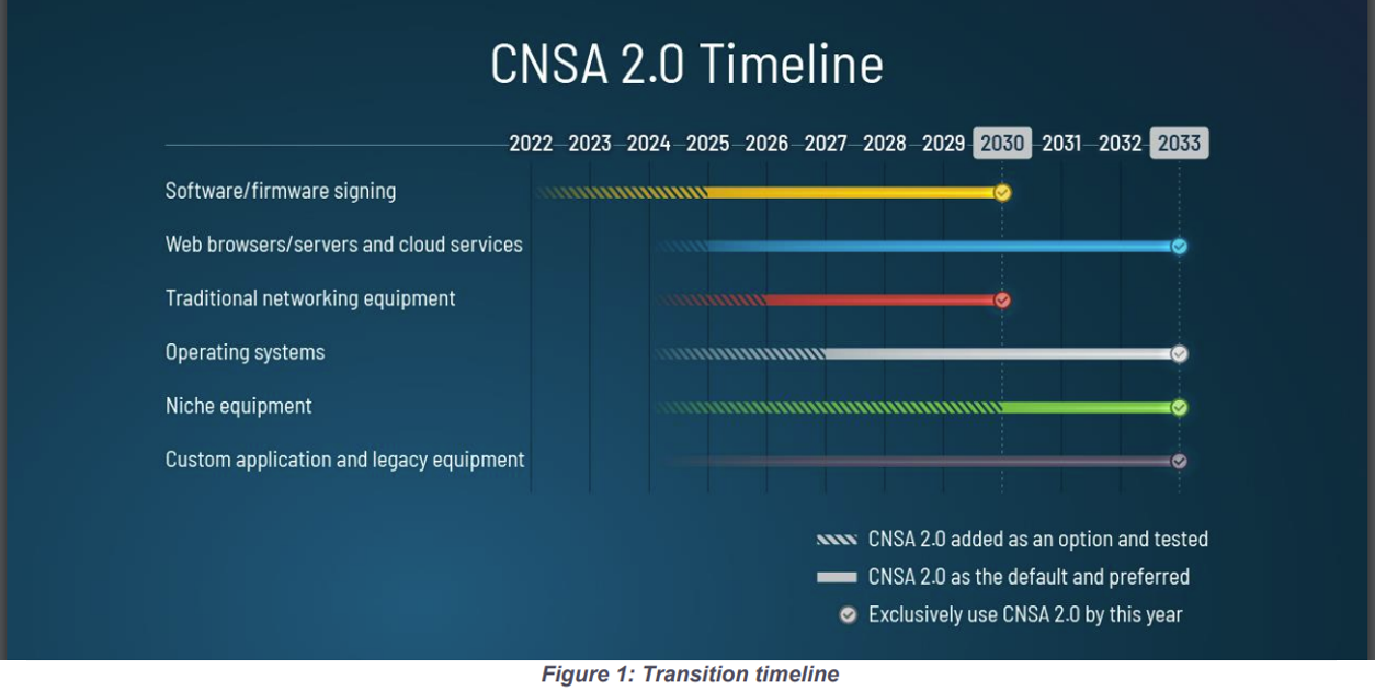 Implementing post-quantum cryptography (PQC) in modern systems - BetaNews