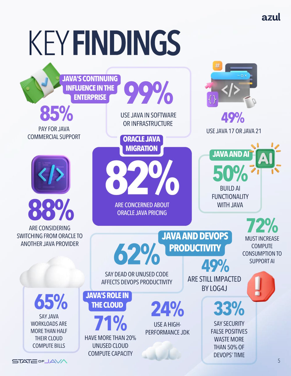 Enterprises consider ditching Oracle Java over cost worries - BetaNews