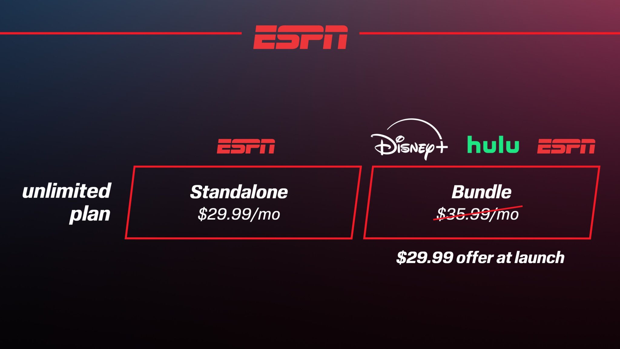 ESPN finally ditches cable with new $30 streaming plan launching this ...