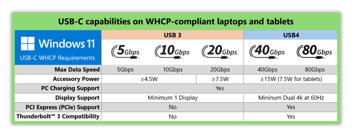 Microsoft says it is ending USB-C confusion with updated Windows 11 ...