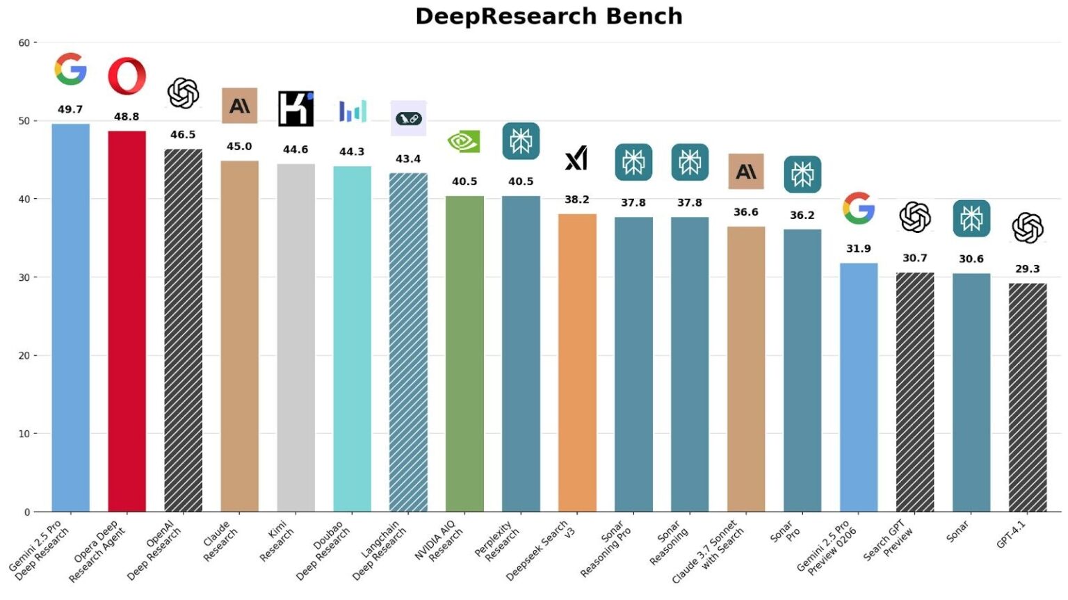 Opera brings deep research capabilities to its Neon AI browser - BetaNews