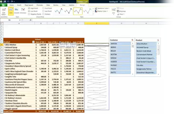 In Excel 2010 Sparklines May Be Added To A Worksheet For Plotting Miniature Charts
