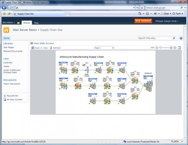 A live Web diagram from Visio 2010 is shown here rendered in Internet ...