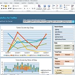Excel Twitter Tool