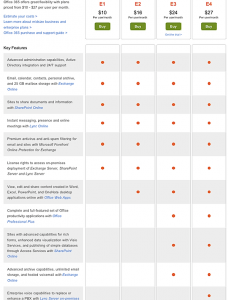 Office 365 E plans